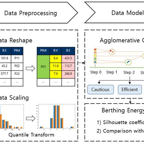 Conceptual Diagram Of The Berthing Velocity Download Scientific Diagram