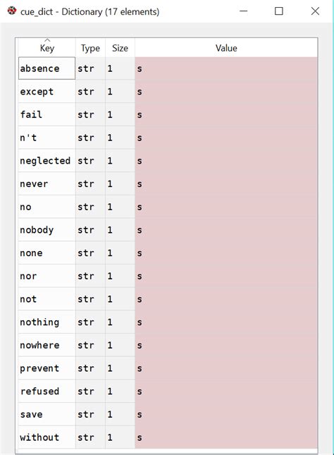 Github Parasnaren Detection Of Negation In Text A Nlp Model That Detects Cues Words That