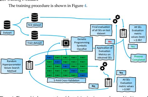 Figure 4 From Improvement Of Malicious Software Detection Accuracy