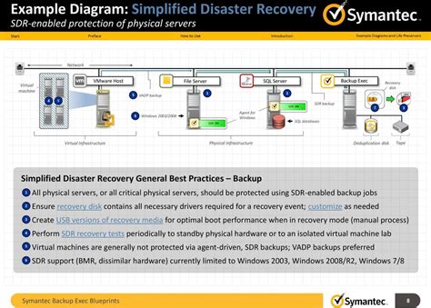 Backup Exec Versions Cleverto