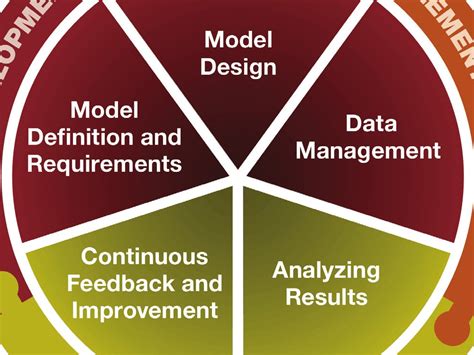 Credit Risk Model And Data Analysis Upwork