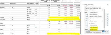 Solved Sap Analytics Cloud Rows With Zero In Table Sap Community