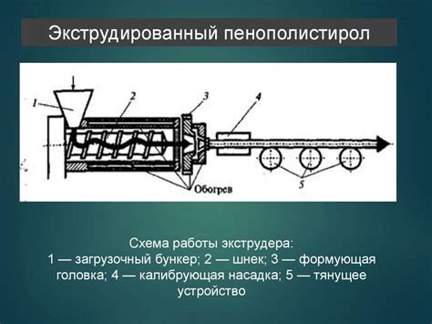 Материалы на основе полимеров презентация онлайн