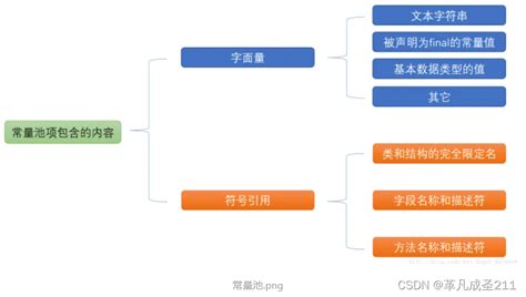 【jvm篇1】认识jvm,内存区域划分,类加载机制加载的类在jvm的内存分布 Csdn博客 【jvm篇1】认识jvm,内存区域划分,类加载机制加载的类在jvm的内存分布 Csdn博客