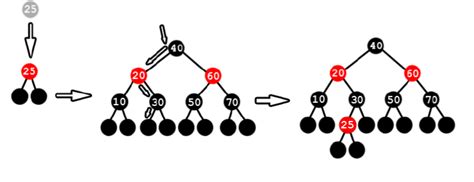 Insertion In Red Black Tree E Tutorial Point ETP