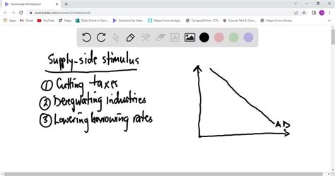 Solved Using The Component Equation For Gdp Explain The Effect Of A Tax Cut On Output In The