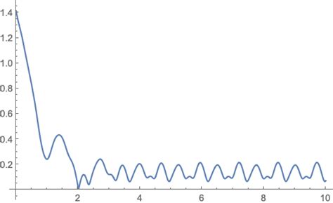Solving System Of Differential Equations And Plotting Mathematica