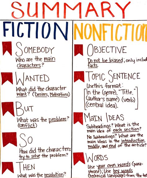 Summarizing Nonfiction Text Steps
