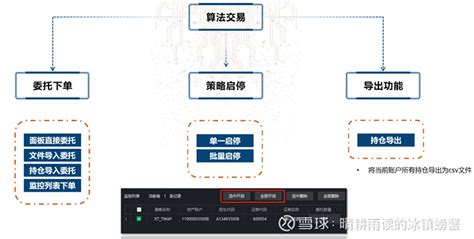 如何通过智能t0算法交易增加持仓收益率？ T0智能算法是基于投资者原有的底仓，自动判断标的证券短期量价等信息并进行交易决策及下单交易，通过赚取