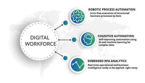 Automation Anywhere ERP Automation PositiveEdge