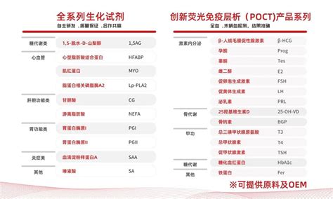【展会直击】中华医学会第十七次全国检验医学学术会议最新看点！ 北京丹大生物技术有限公司