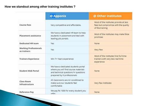 Bigdata And Hadoop Ppt