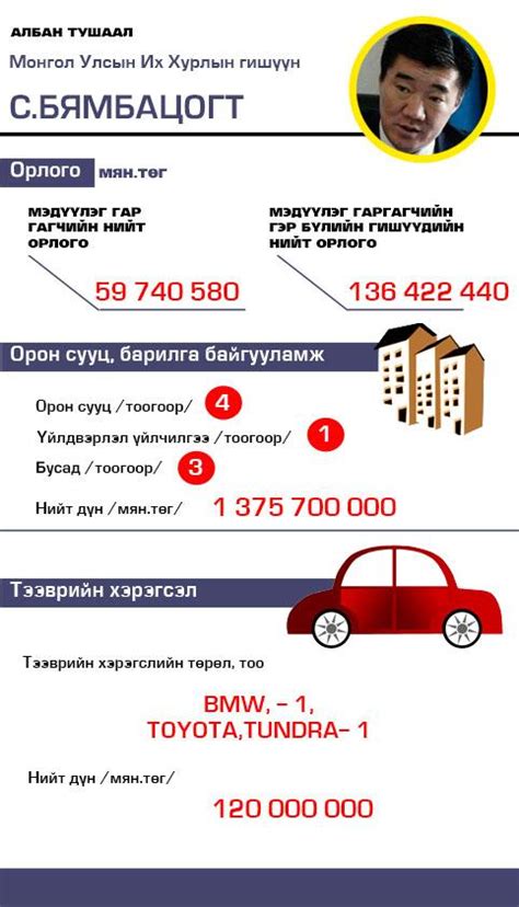 Тэрбумтан гишүүн