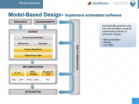 Simulink Stateflow Workshop Pdf