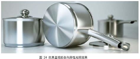 基于cpu的bank Brdf经验模型，实现各向异性光照效果！各向异性反射 Csdn博客