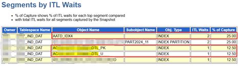 数据裁剪偶遇【enq Tx Index Contention】 Csdn博客