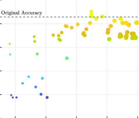 Vgg16 Sub Models Trained On The Flowers Dataset Download Scientific Diagram