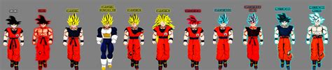 Drawing Goku Transformations At Gary Norris Blog