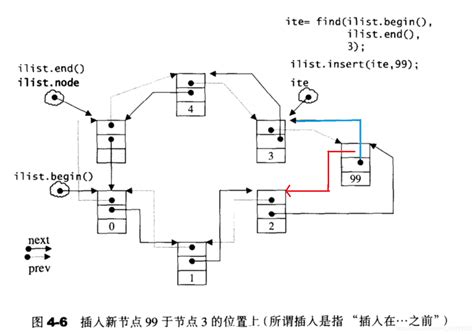 c stl的容器的底层实现详解 c stl 各种容器底层实现 csdn博客