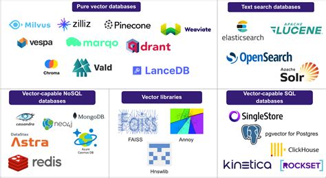 Choosing A Vector Database For Your Gen Ai Stack Singlestoredb For Ai