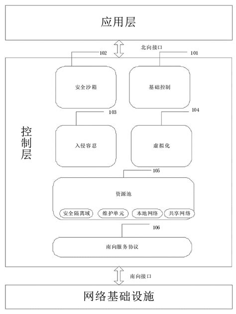 Security Sdn Controller And Network Security Method Based On Same Eureka Patsnap
