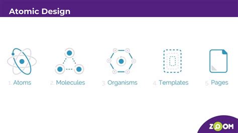 Pensando Componentes React Com Atomic Design Ppt