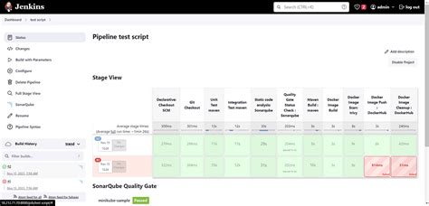 Prometheus And Grafana Dashboard On Eks Cluster Using Helm Chart By Ritubarhate Medium