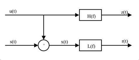 schematic of input output system download scientific diagram
