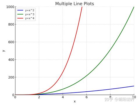 Matplot绘图折线图 知乎