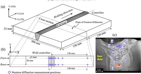Figure 1 From Effects Of Low Temperature Transformation And Transformation Induced Plasticity On