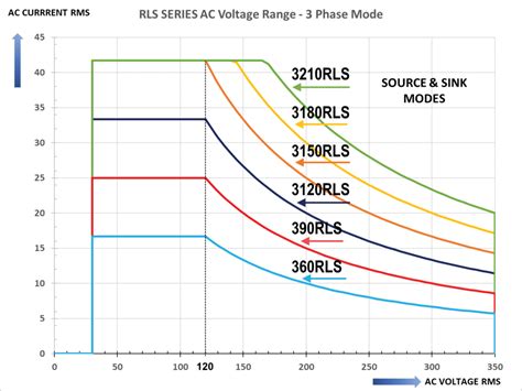 Regenerative AC DC Load Simulator RLS Series