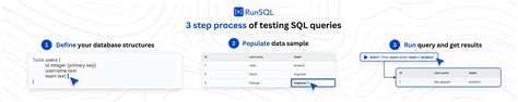 Top 5 Sql Playground Tools Best Online Sql Compilers For Developers