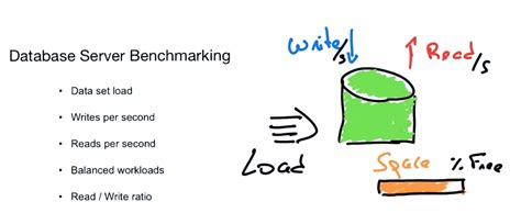 M201 Chapter 3 Mongodb Index Operations Calmops