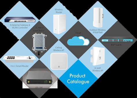 Ac Mbps Dual Band High Power Wireless Wifi Mesh Router For Isp Home Support Wave U