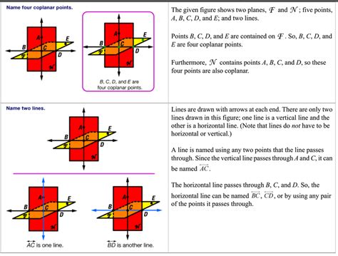 notes ash1b group