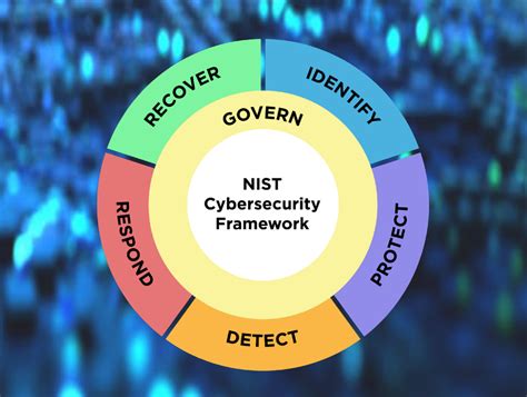 Introducing Nist Cybersecurity Framework 2 0 Expanded And Enhanced For All Organization