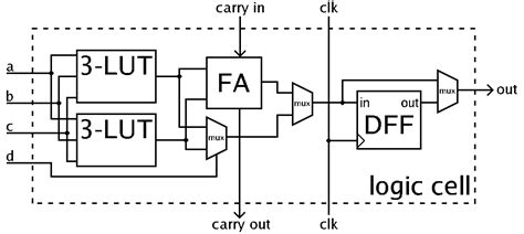 EE Classroom FPGA
