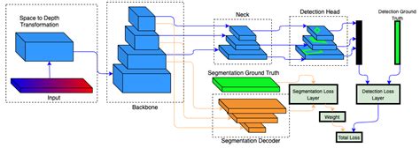 Real Time Vehicle Detection And Tracking Using Deep Neural Networks At Joan Dudley Blog