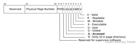 Mit 6s081 Lab Six Cow Fork6s081 Lab6 Cow Csdn博客