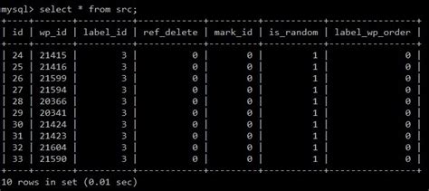 【mysql】mysql中表复制方案小结mysql 复制表 Csdn博客