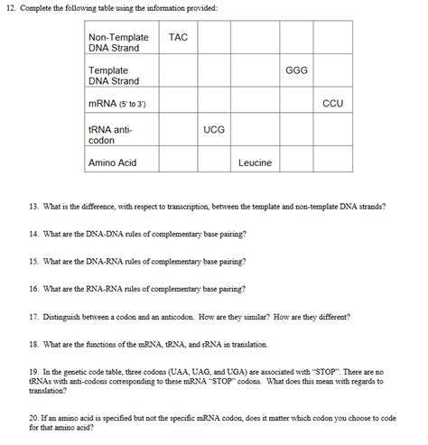 Solved Part 2 Protein Synthesis Transcription And Chegg Com