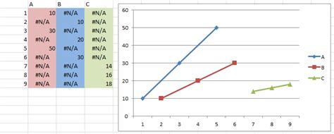 Excel Charting Trendlines Together Stack Overflow