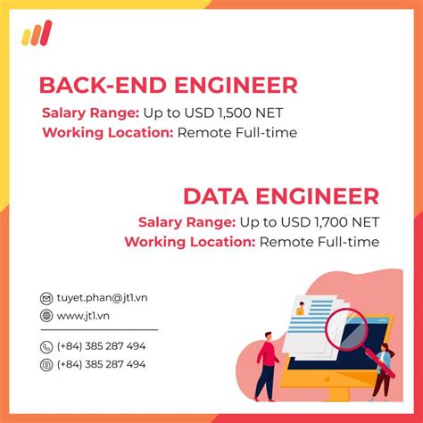 tuyet phan on linkedin full time remotely nodejsdeveloper dataengineer backend nodejs…