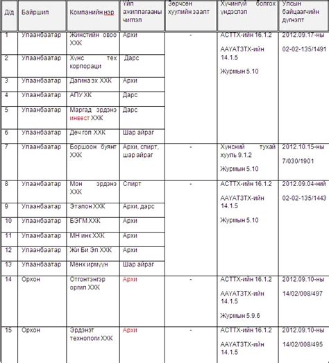 Архи пиво үйлдвэрлэдэг 25 компанийн тусгай зөвшөөрлийг хүчингүй болгов