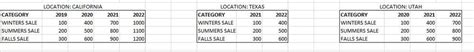 Solved How To Pivot A Table Created Using Dax Summarized