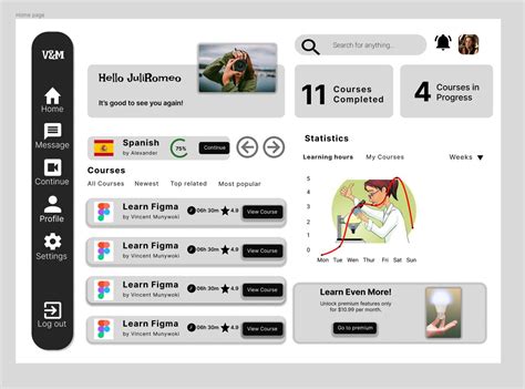 Designing A Dashboard For E Learning System Vincent Munywoki Posted