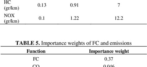 Table 5 From Image Quality Enhancement Using Pixel Wise Gamma Correction Semantic Scholar