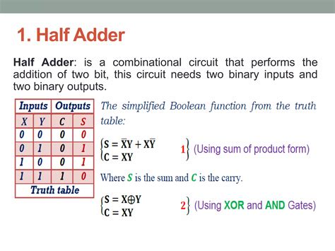 Binary Adder PDF