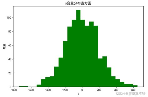 Python实现issa融合反向学习与levy飞行策略的改进麻雀优化算法优化支持向量机回归模型svr算法项目实战改进的麻雀搜索优化算法在