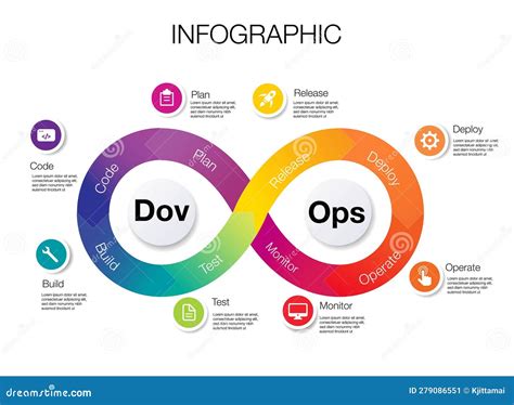 Devops Business And Marketing Goals Infographic Template Stock Image Image Of Infographic